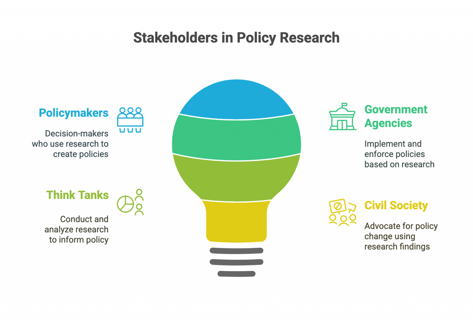 The Complete Guide to Policy Research