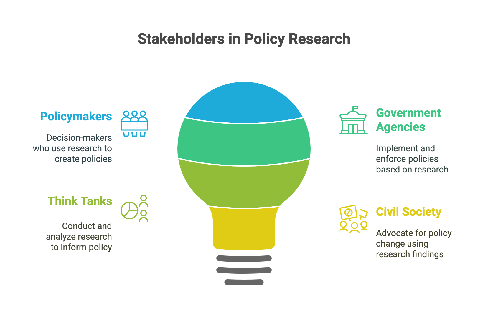 The Complete Guide to Policy Research