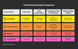 The Complete Guide to Policy Research