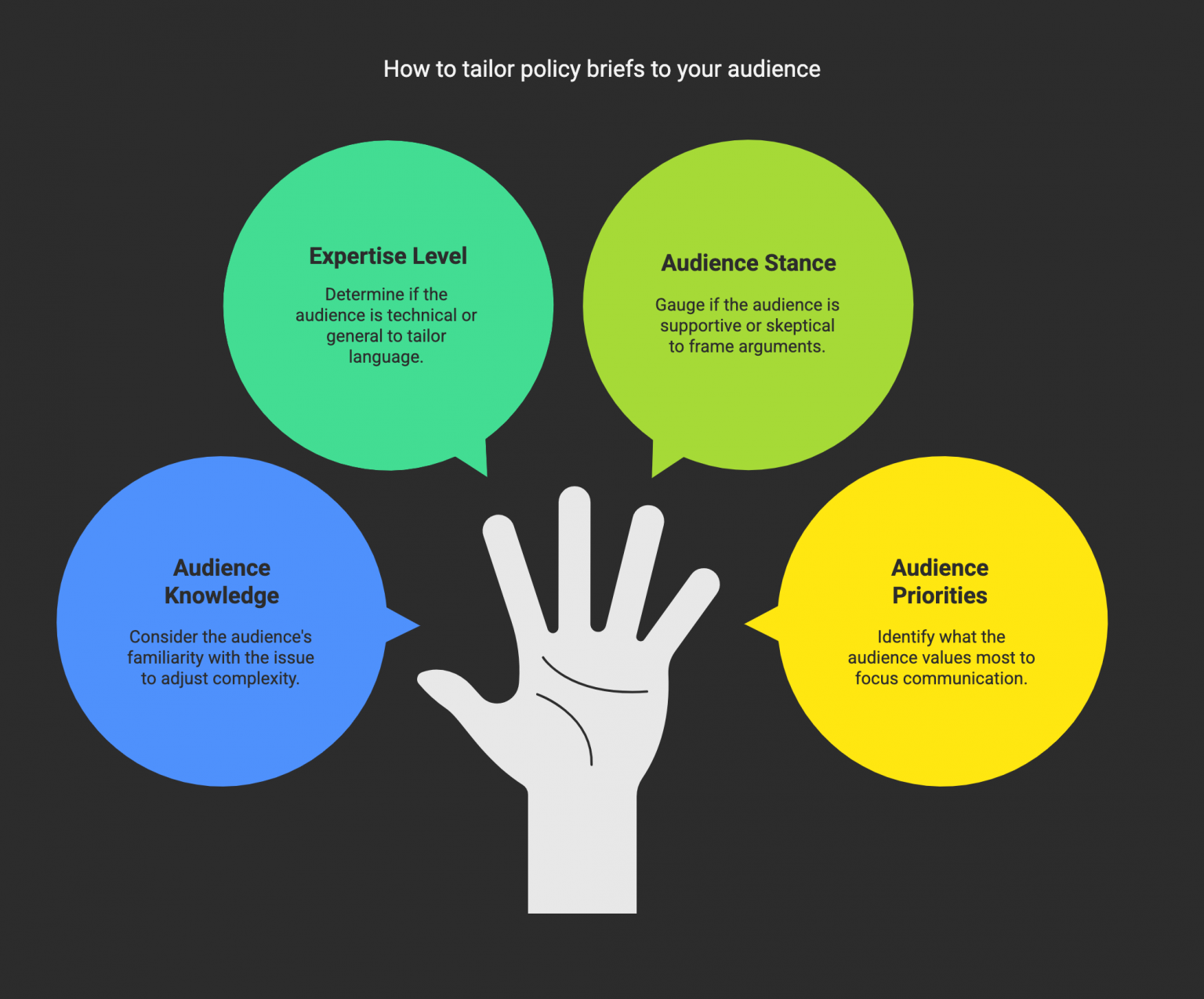 How to Write a Policy Brief: A Step-by-Step Guide