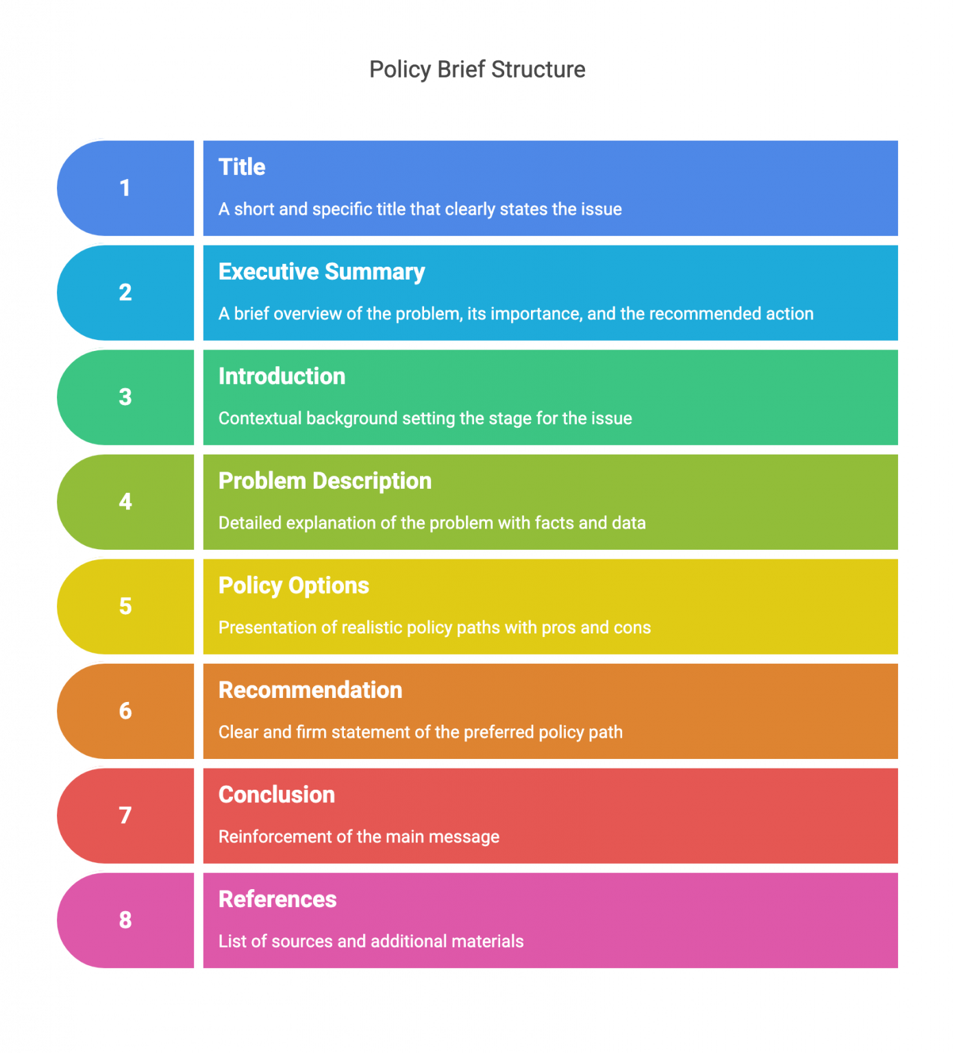 How to Write a Policy Brief: A Step-by-Step Guide