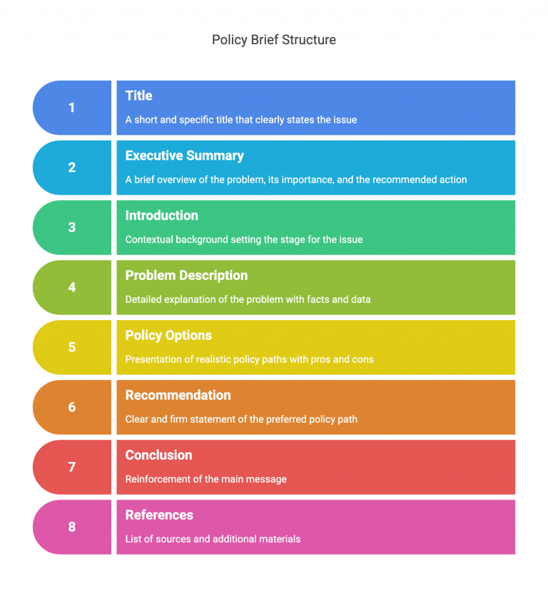 How to Write a Policy Brief: A Step-by-Step Guide
