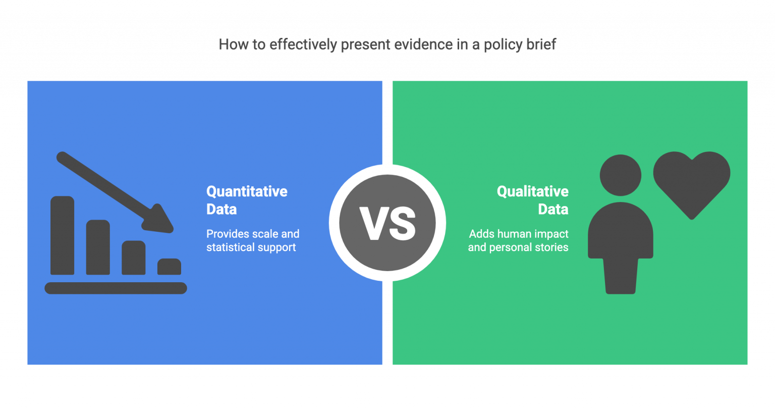 How to Write a Policy Brief: A Step-by-Step Guide