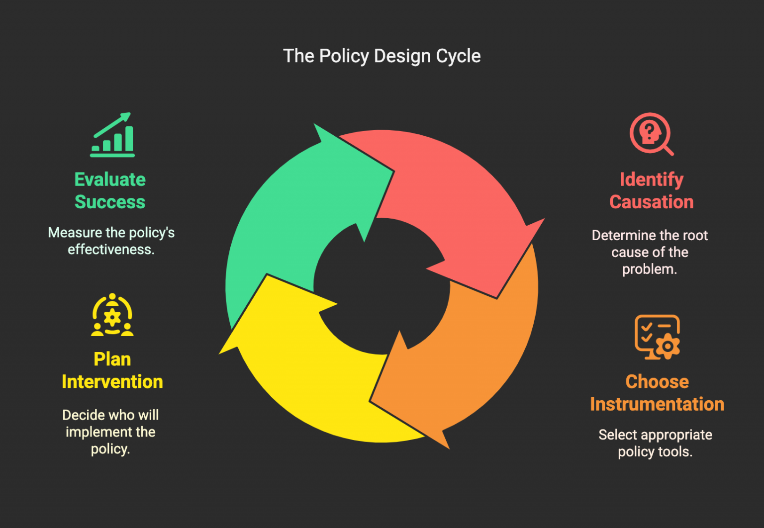 Policy Design: How It Works and How to Actually Do Better