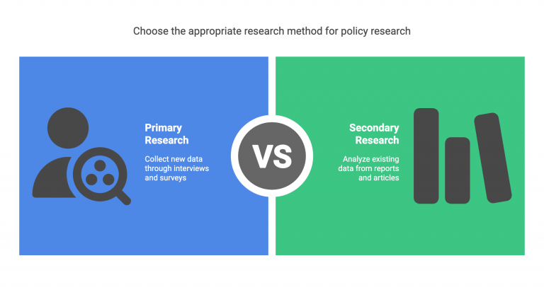 The Complete Guide to Policy Research